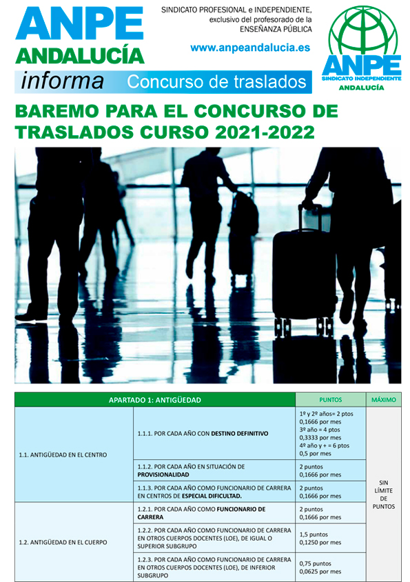 ANPE Andalucía: ANPE_Andalucia_Informa